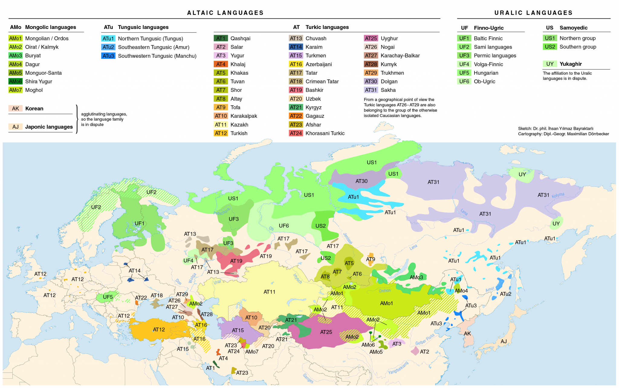Cooperation between the states of speakers of 53 groups of Altaic ...
